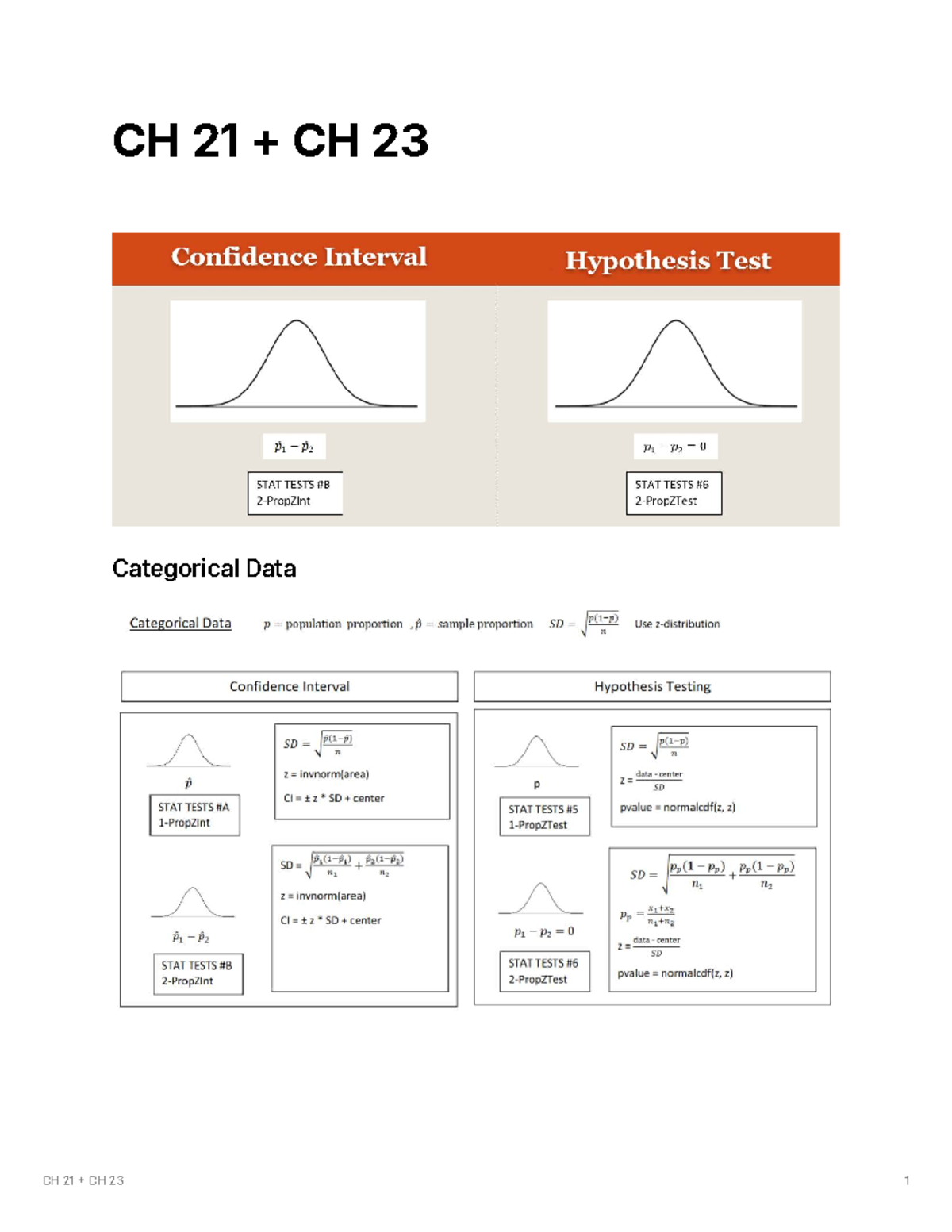 CH 21 CH 23 Statistical Methods: Analyzing Categorical Data - Studocu