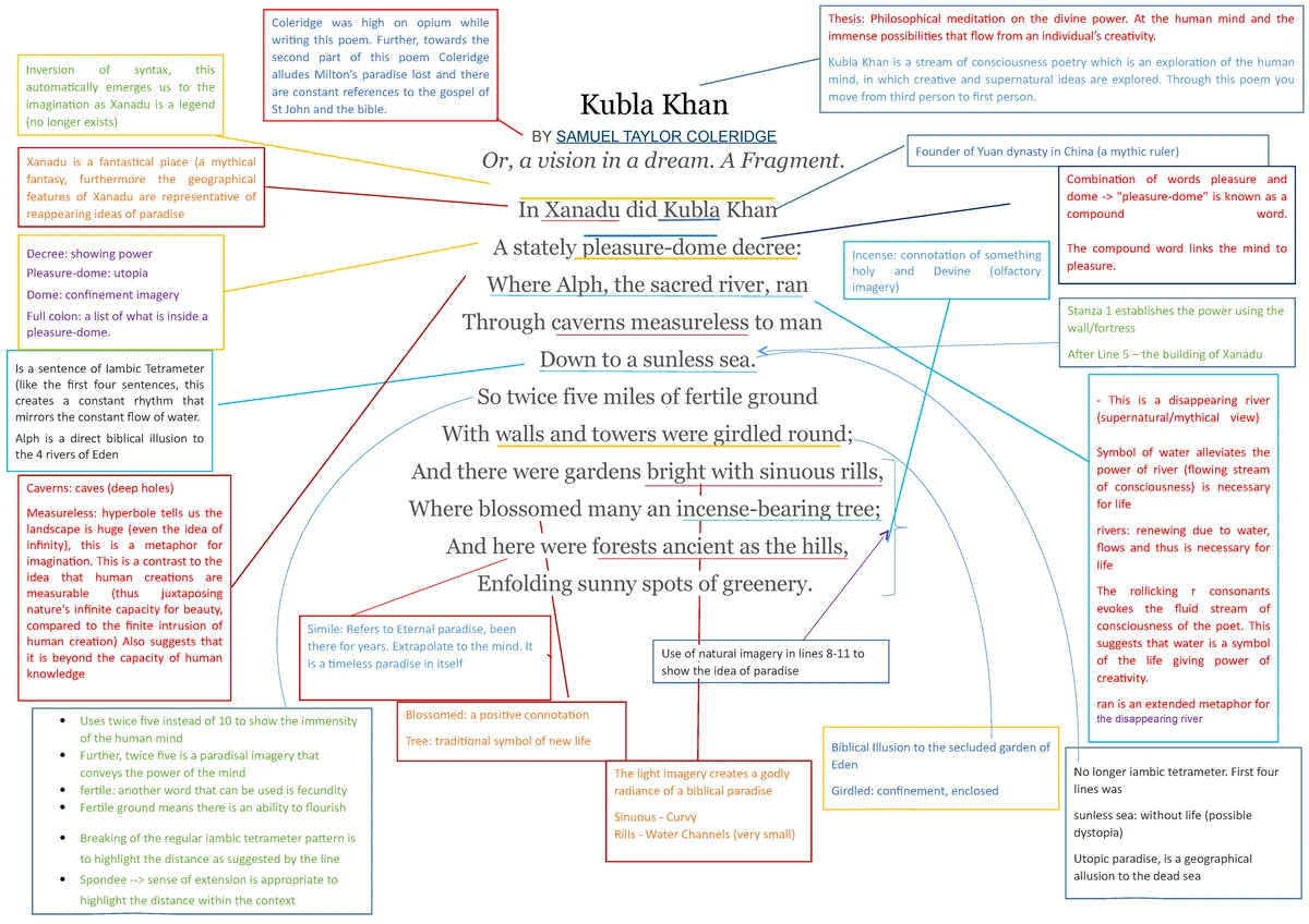 Dejection An Ode by Samuel Taylor Coleridge - Poem Analysis ...