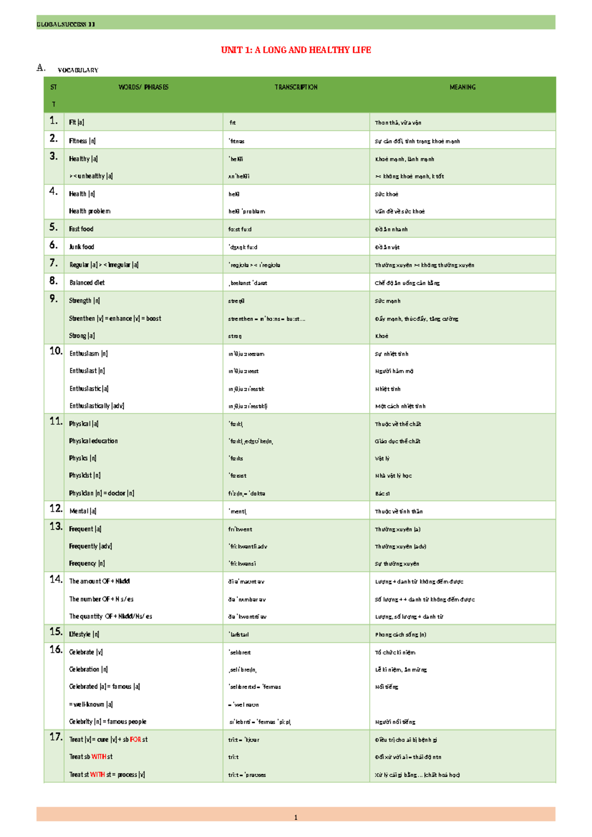 GLOBAL SUCCESS 11 UNIT 1: A LONG AND HEALTHY LIFE - VOCABULARY ...
