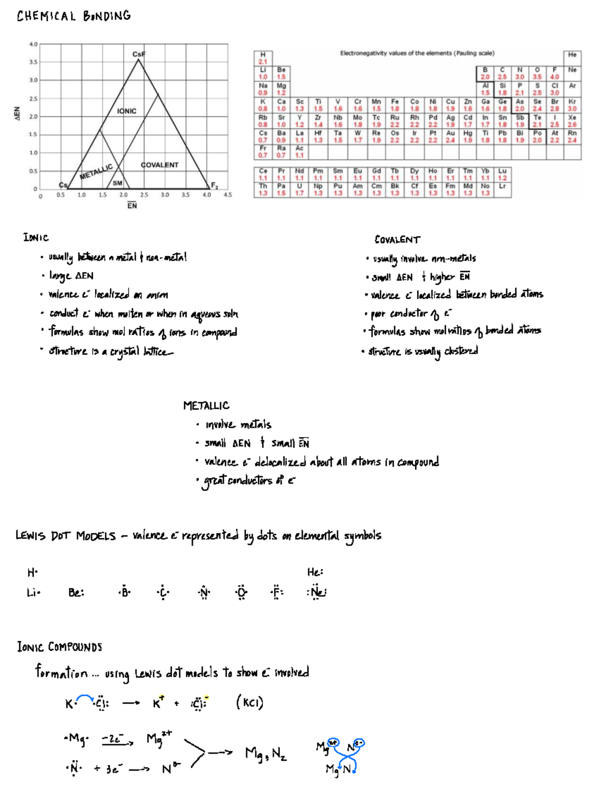 Lecture 11 - Chapter 5: Chemical Bonding (5.2, 5.3, 5.4) - Studocu