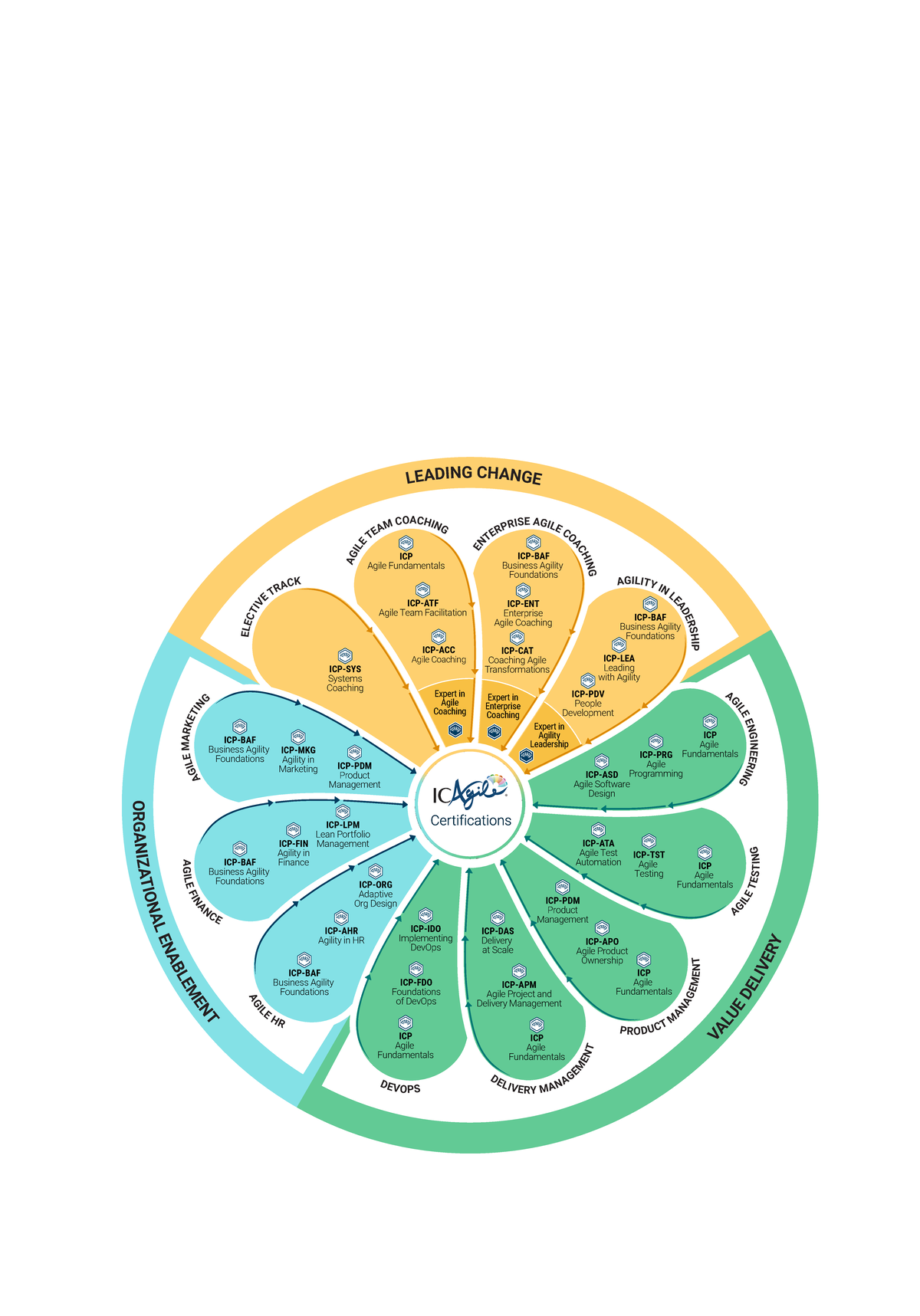 ICAgile interactive-learning-programs-graphic - ICAgile’s Learning ...