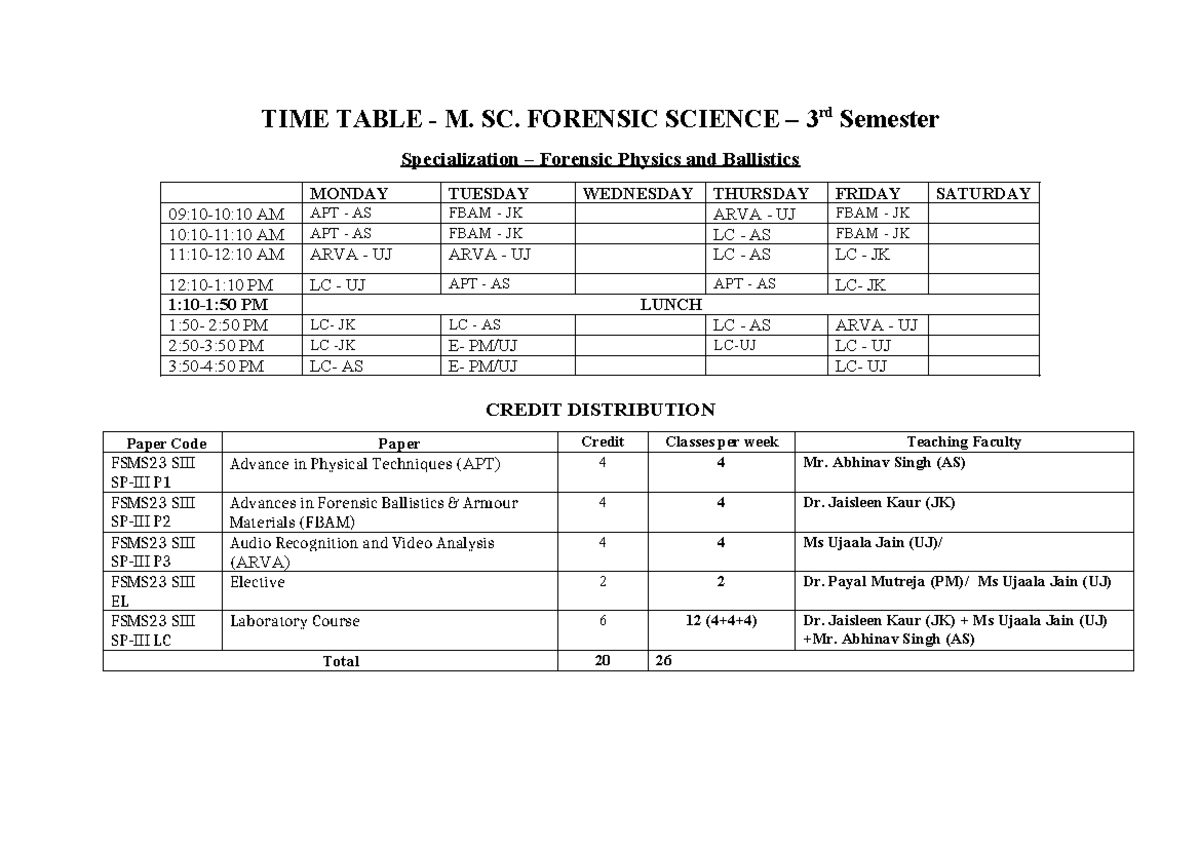 M. Sc. Forensic Science (FSMS23) 3rd Semester Time Table - Studocu
