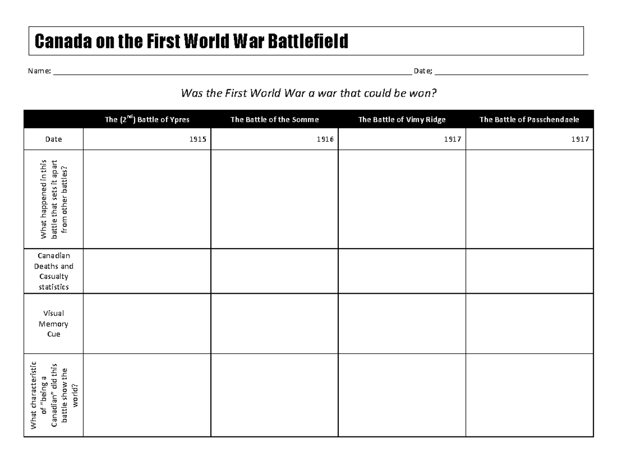 4 Major Battles Chart - TEXT - Name: - Studocu