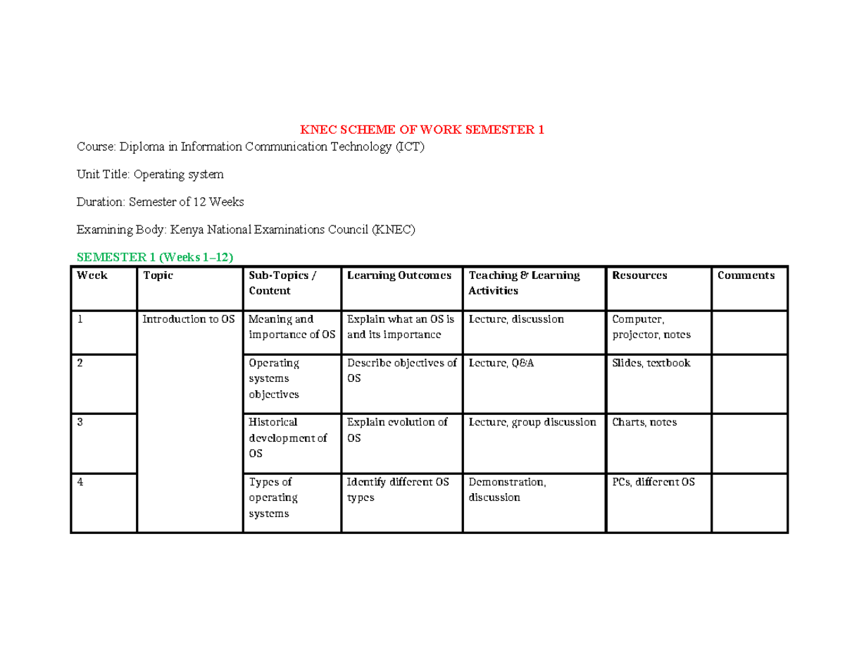 KNEC Semester 1 Scheme of Work: Operating Systems (ICT) - Studocu