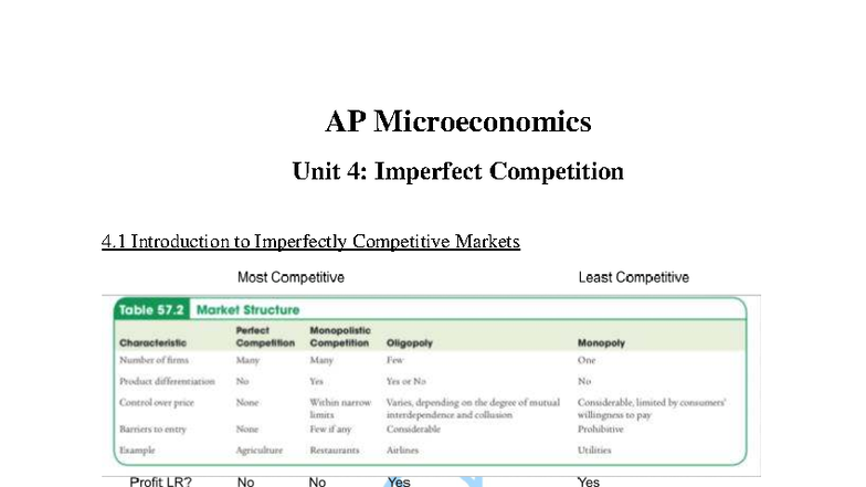 AP Microeconomics Unit 4: Analyzing Imperfect Competition and Market ...