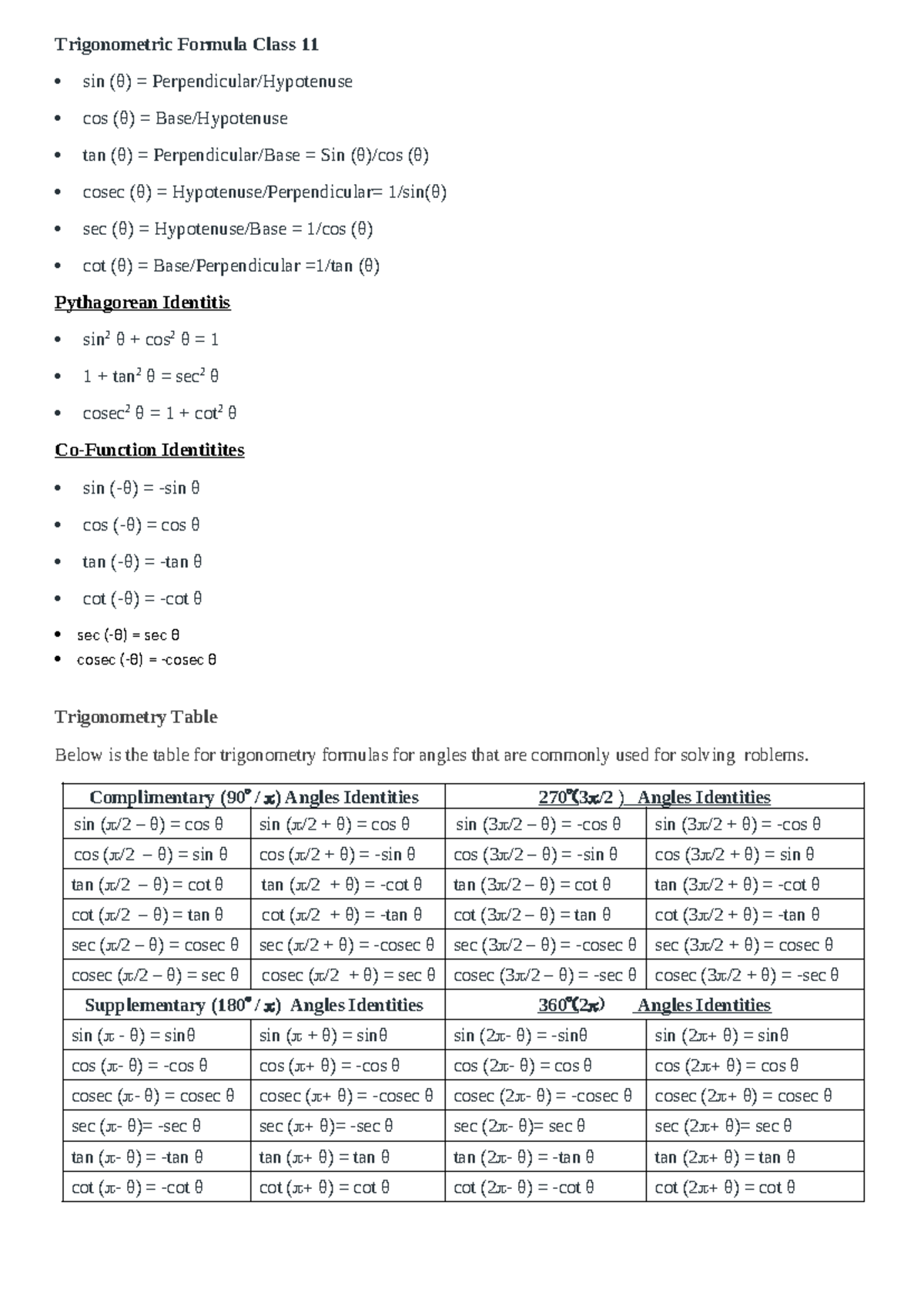 Trigonometry Formulas for Class 11: Comprehensive Guide - Studocu