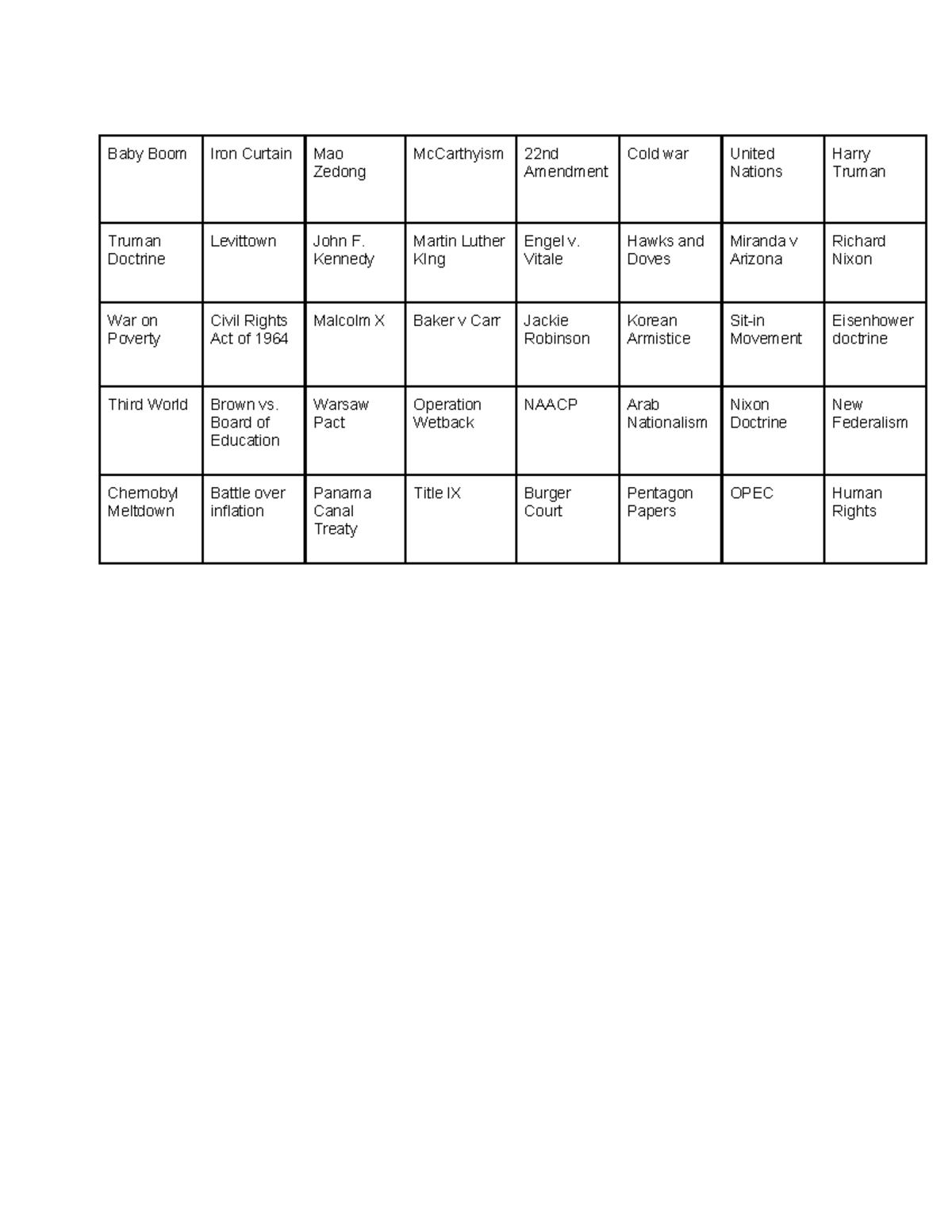 Apush vocabulary chart: key terms from the cold war era and civil ...