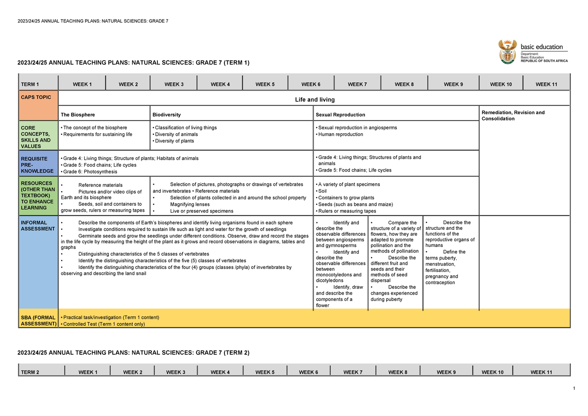 Grade 7 Nat Sci ATP 2023/24/25 - Term 1 Final Exam Plan - Studocu