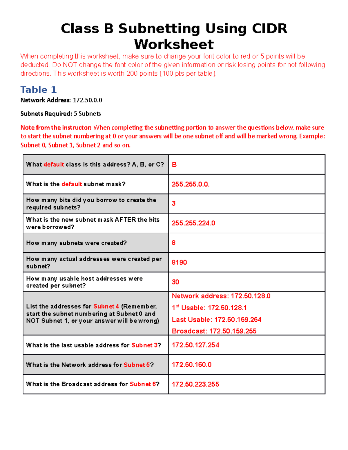 Class B Subnetting Using CIDR Worksheet - Class B Subnetting Using CIDR ...
