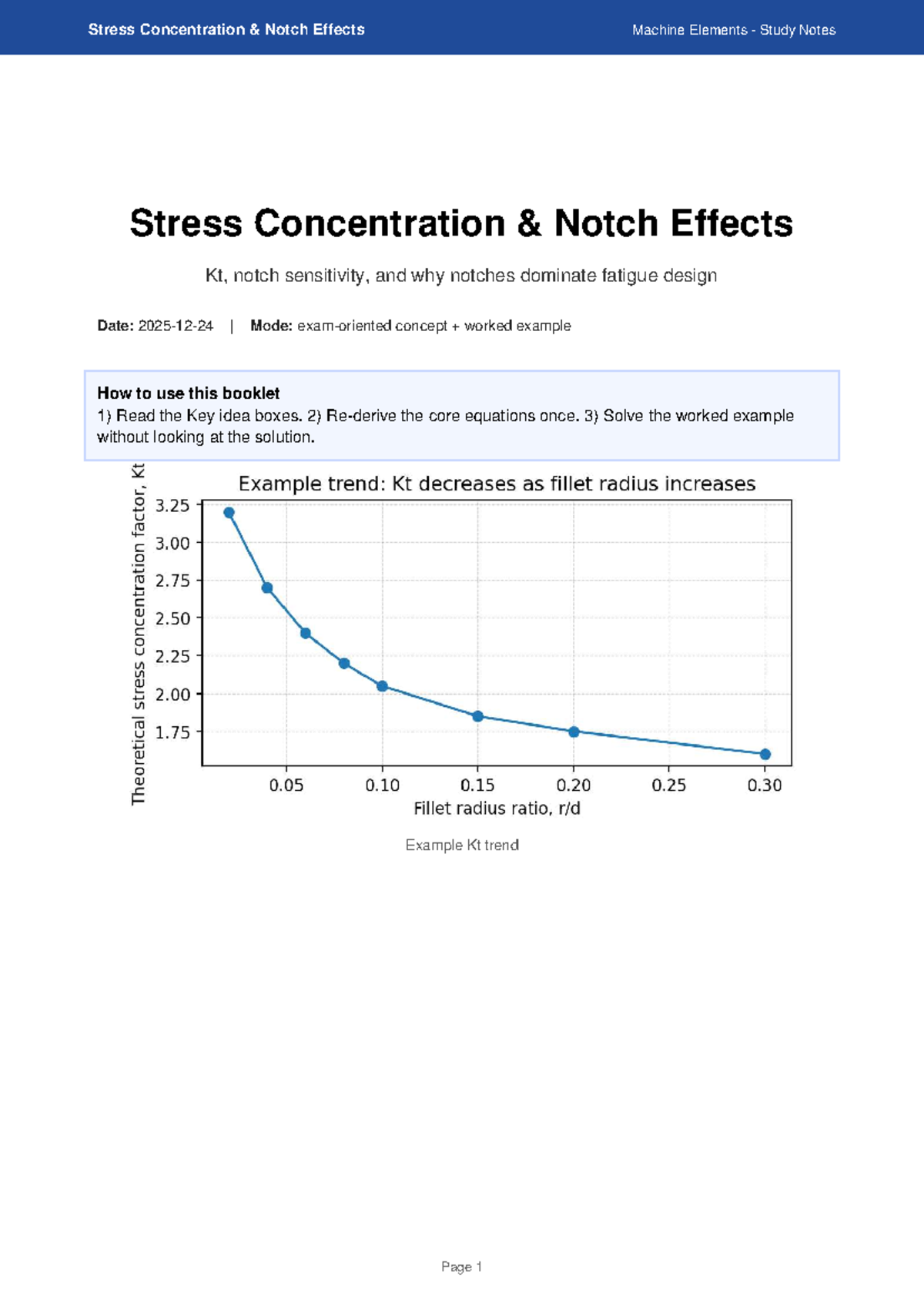 03 Machine Elements: Stress Concentration Notch Effects Study Notes ...