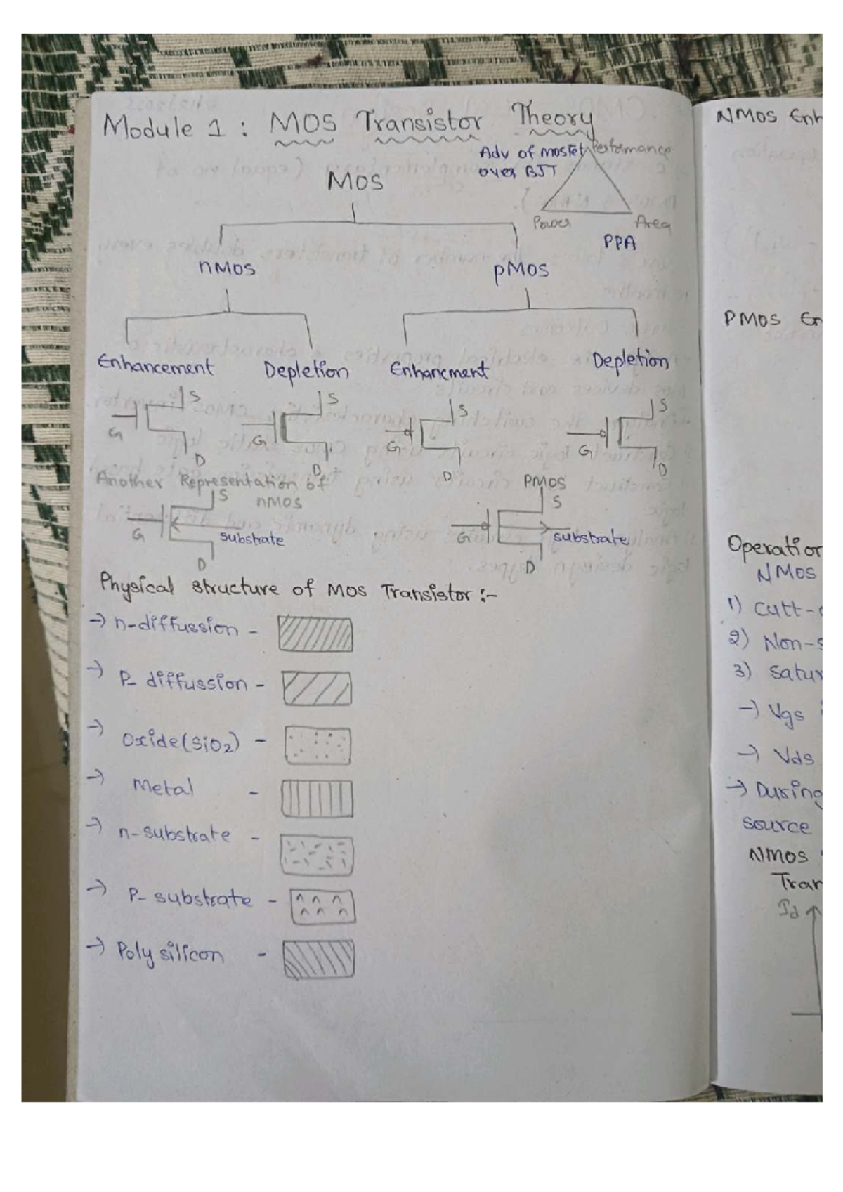 Module 1: MOS Transistor Theory and Characteristics (NMO) - Studocu