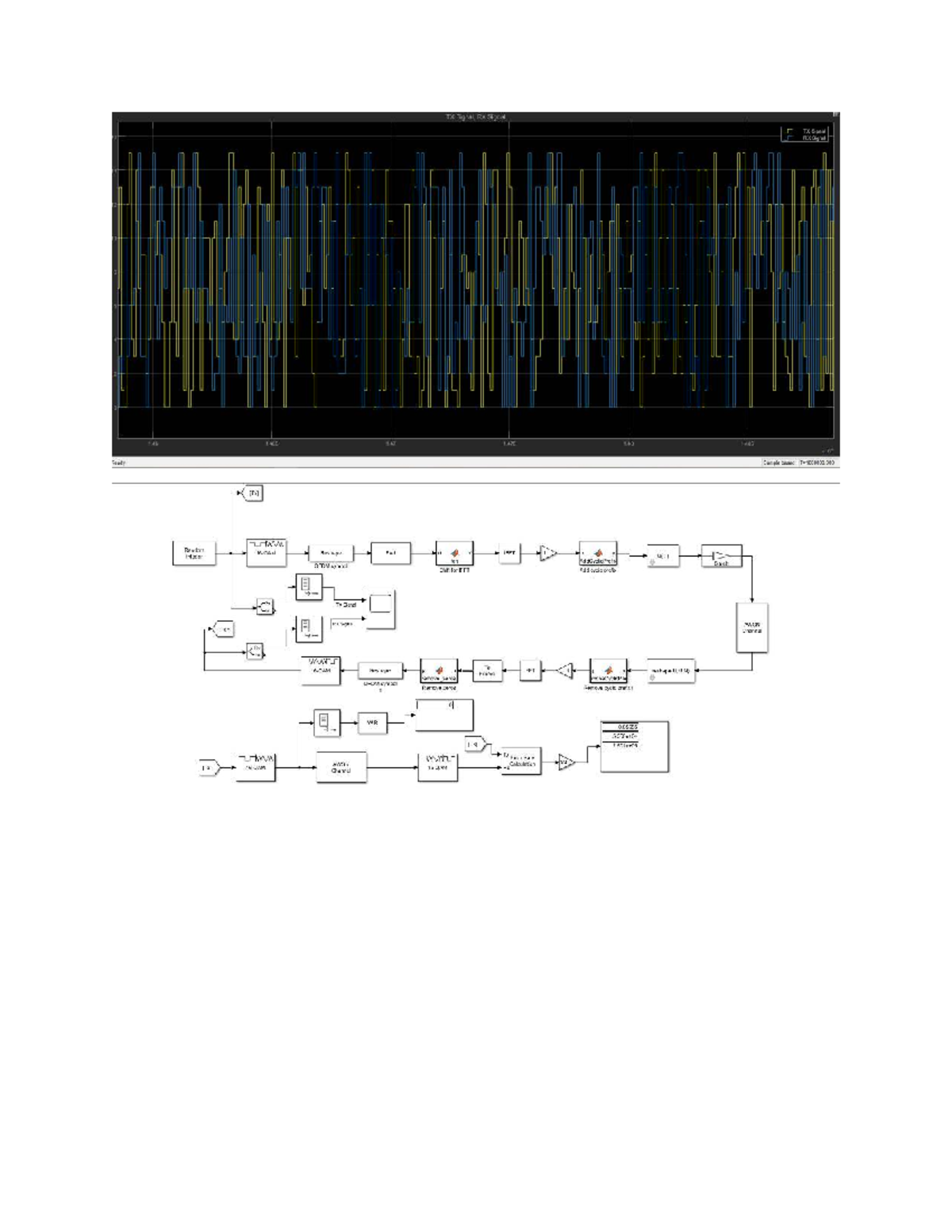 Channel Rxx Calculation for AWGN Error Rate - Bai5simulinkofdm - Studocu