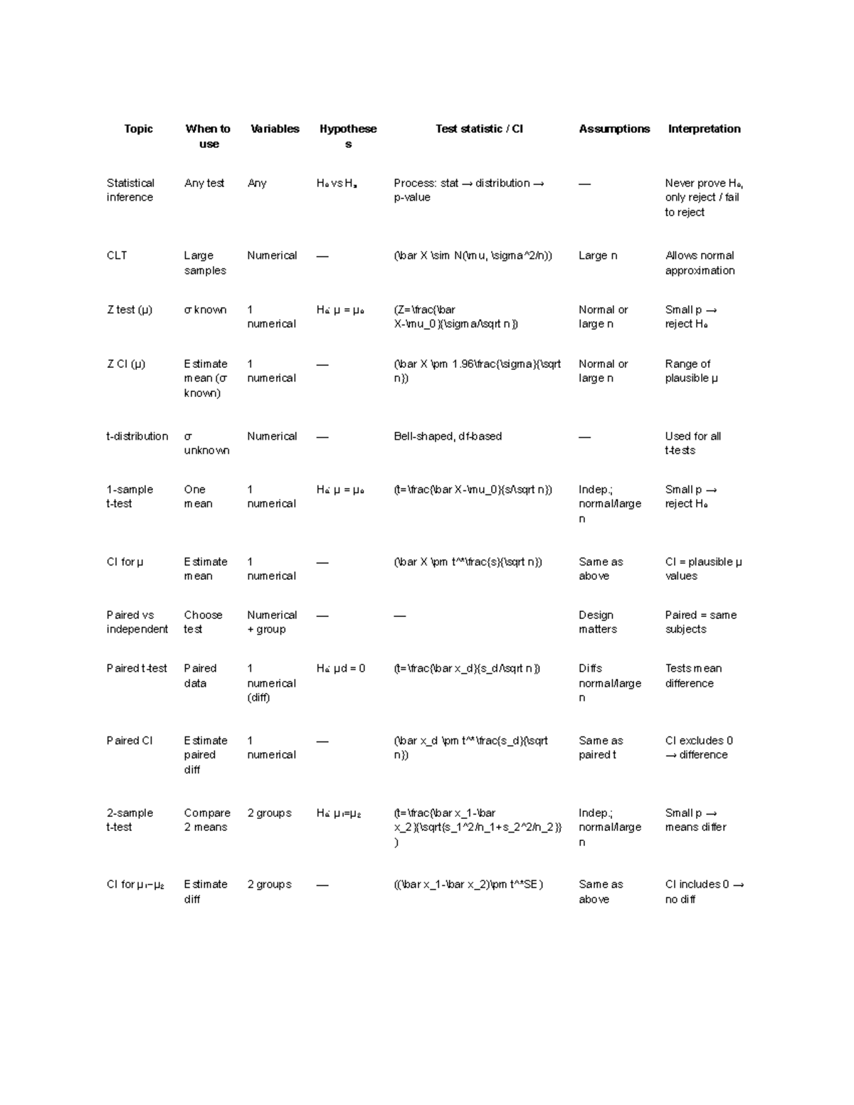 Stats Revision: When to Use Variables & Hypotheses (Stat Inference ...
