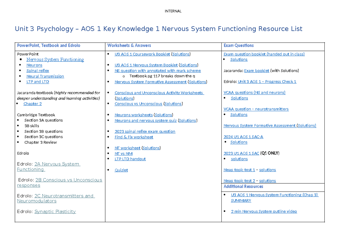 03. Unit 3 AOS 1 KK 1 Resource List 2025 - INTERNAL Unit 3 Psychology ...
