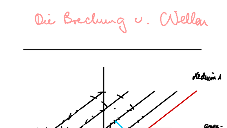 Die Brechung Von Wellen - Physik - Die Brechung v . Wellen Meduin 1 ...