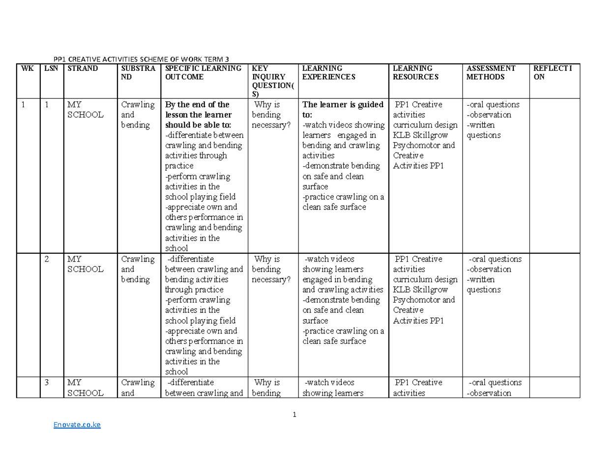 PP1 Term 3 Creative Activities Scheme of Work Overview - Studocu