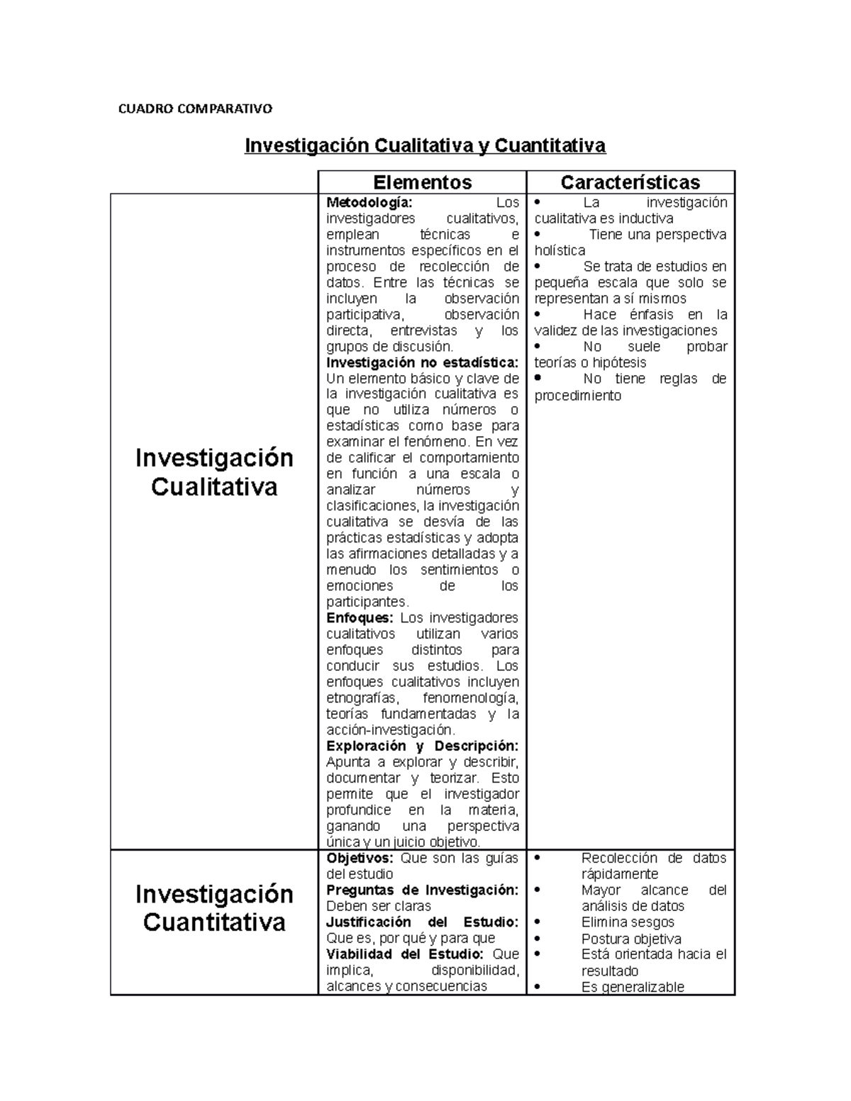 Cuadro Comparativo De Los Enfoques Cualitativo Y Cuantitativo