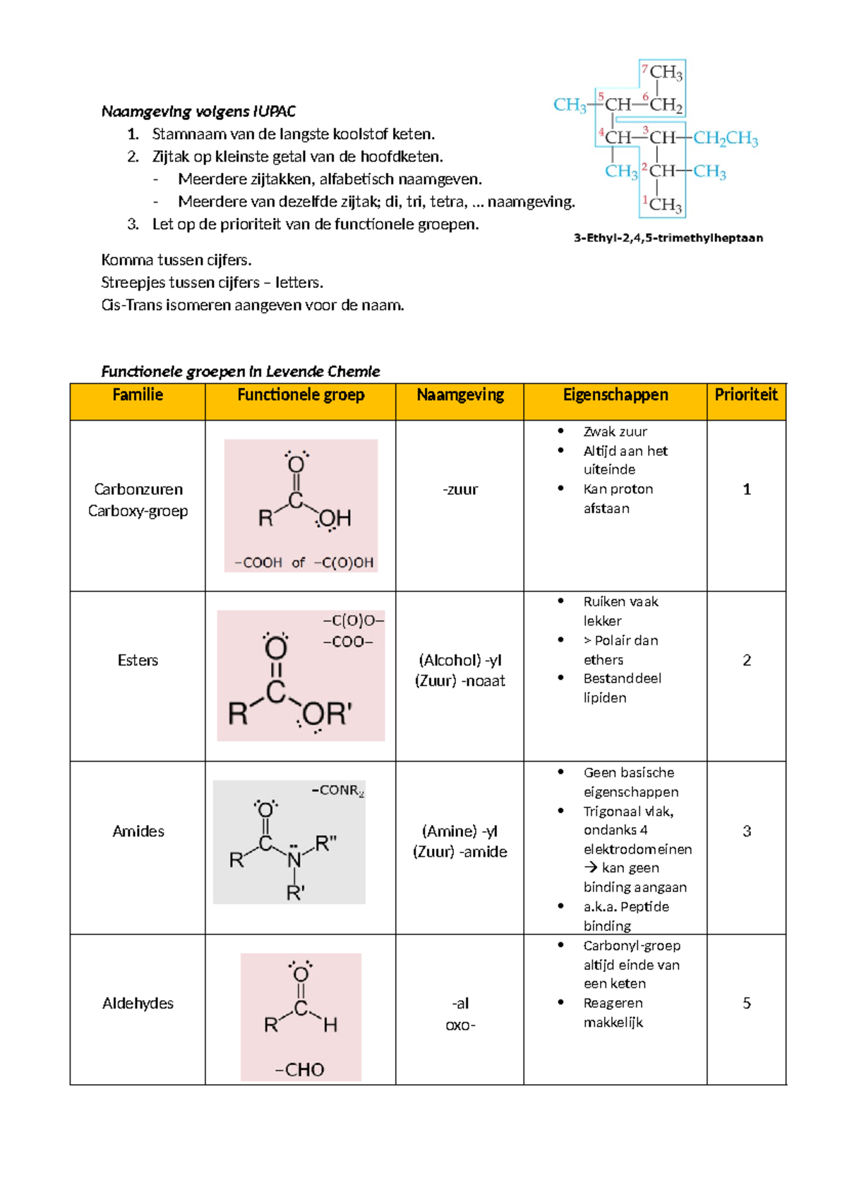 Functionele Groepen in Levende Chemie: IUPAC Naamgeving en ...