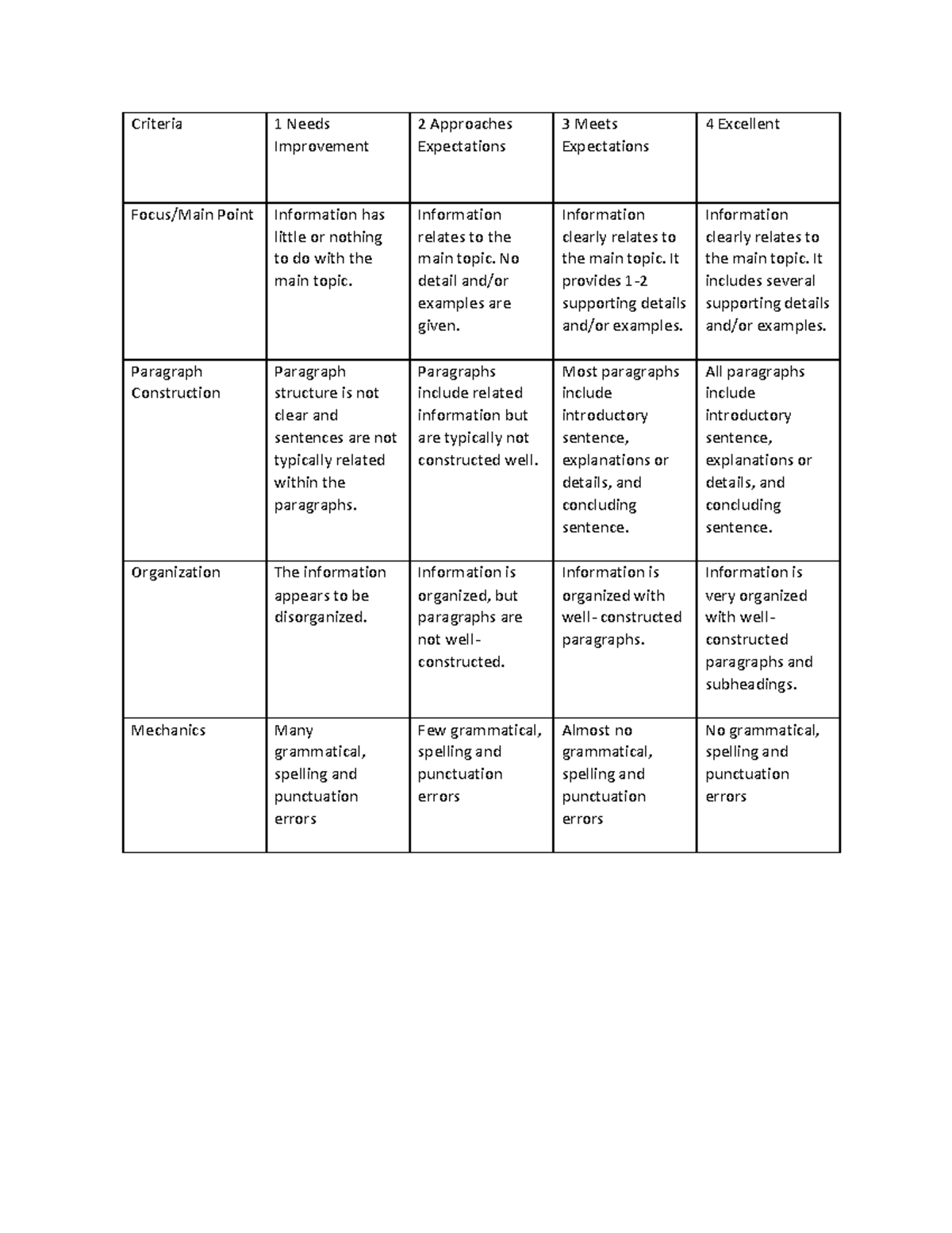Essay Rubric: Criteria for Evaluating Writing Quality - Studocu