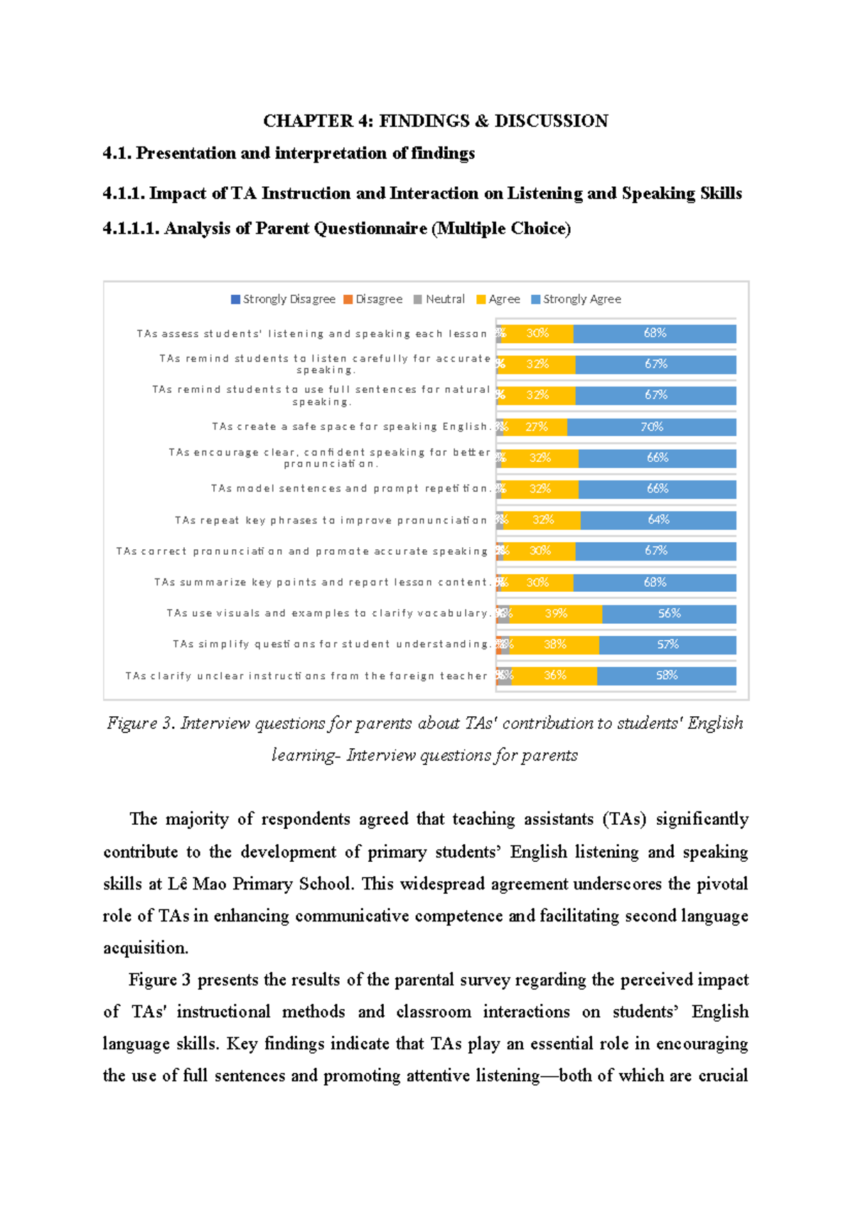 CHAPTER 4.1: TA Contributions to English Listening & Speaking Skills ...