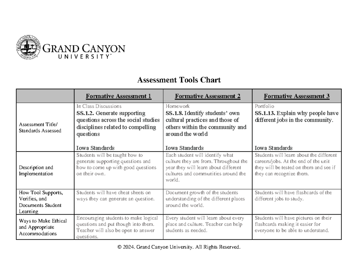 ECE 465 T3 Assessment Tools Chart and Implementation Guide - Studocu