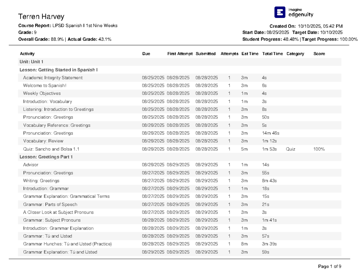LPSD Spanish I Course Report: 1st Nine Weeks Overview by Terren Harvey ...