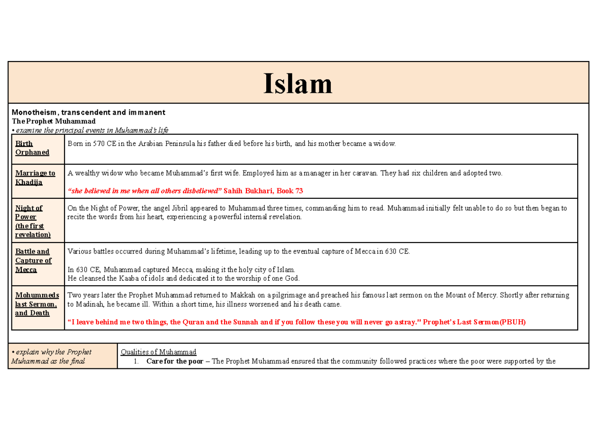 Islam: The Life and Teachings of Prophet Muhammad (ISL 101) - Studocu