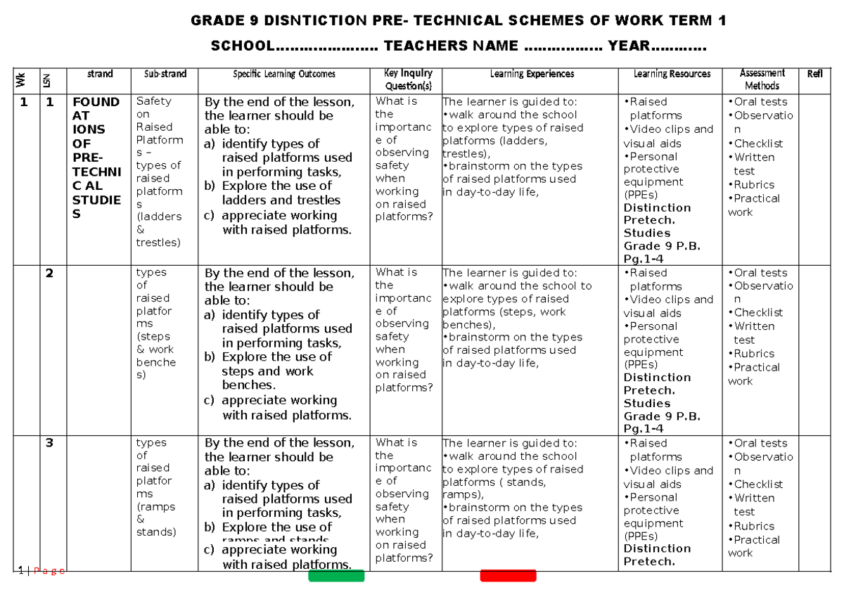 Grade 9 Pretech. Studies Term 1 Distinction Schemes of Work - Studocu