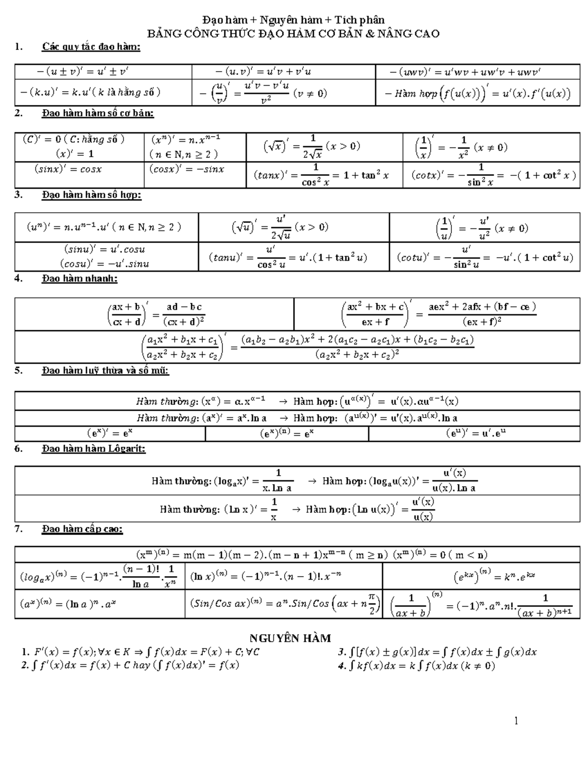 CT Đạo Hàm và Nguyên HÀm FULL - 1 Đạo hàm + Nguyên hàm + Tích phân BẢNG ...