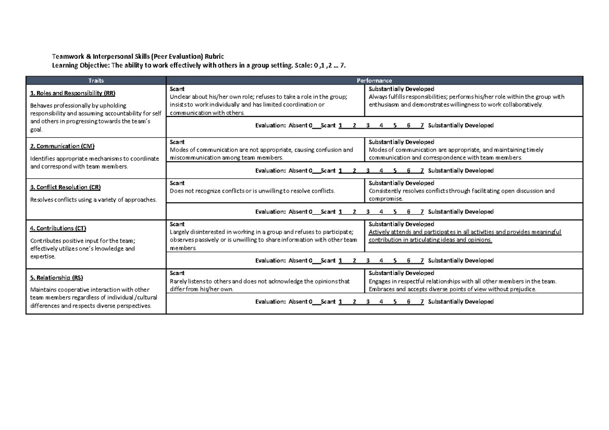 Peer Evaluation Rubric - Teamwork & Interpersonal Skills (Peer ...