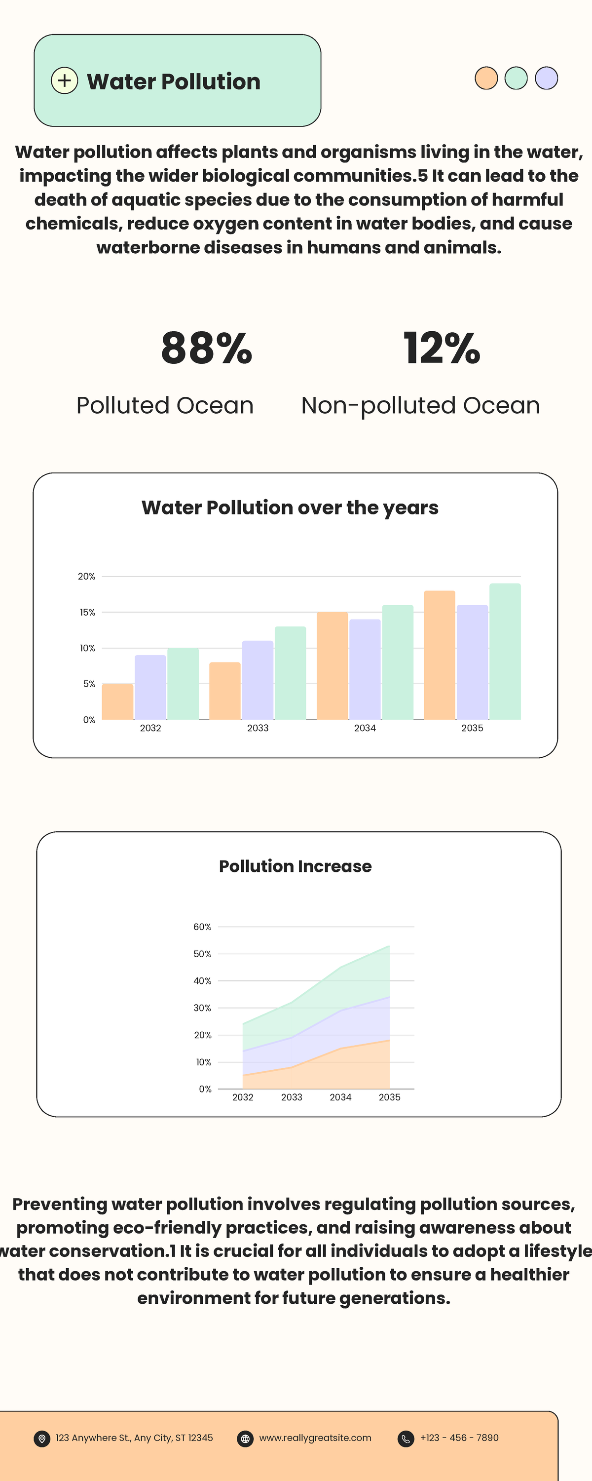 Water Pollution Analysis: Effects, Trends, and Prevention Strategies ...