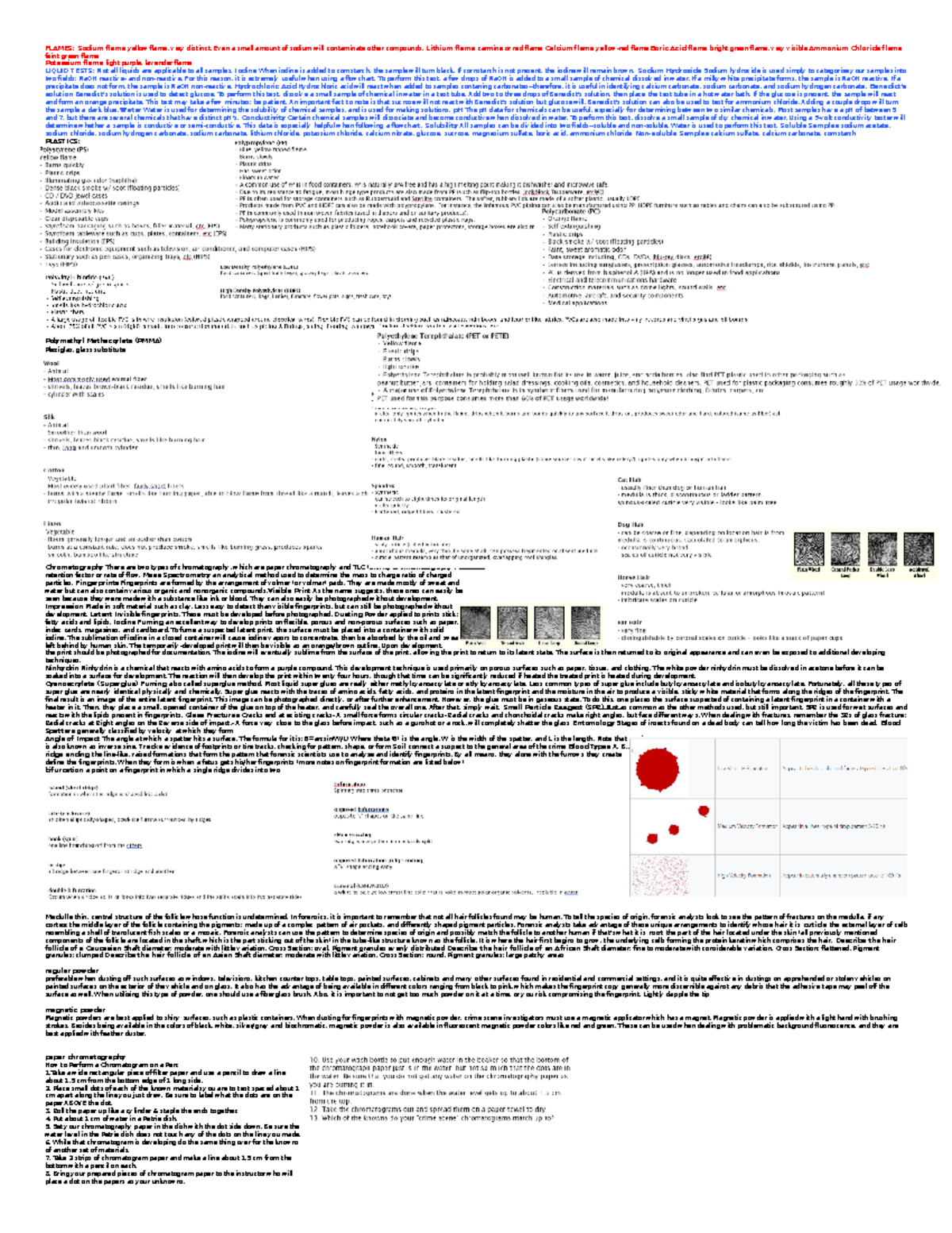 Forensics: Chemical Tests and Analysis Techniques for Crime Scene ...