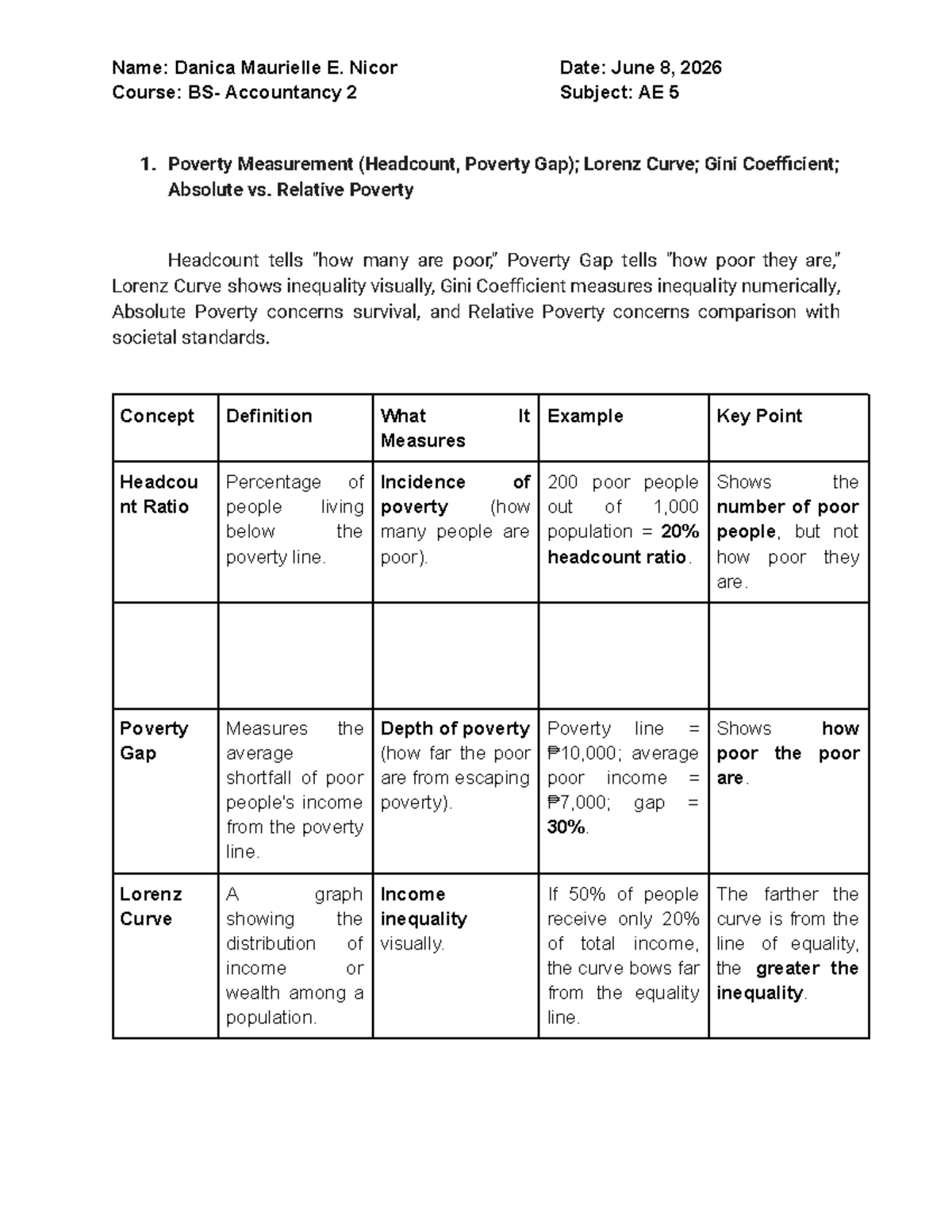AE 5 Final Exam: Poverty Measurement and Economic Development Insights ...