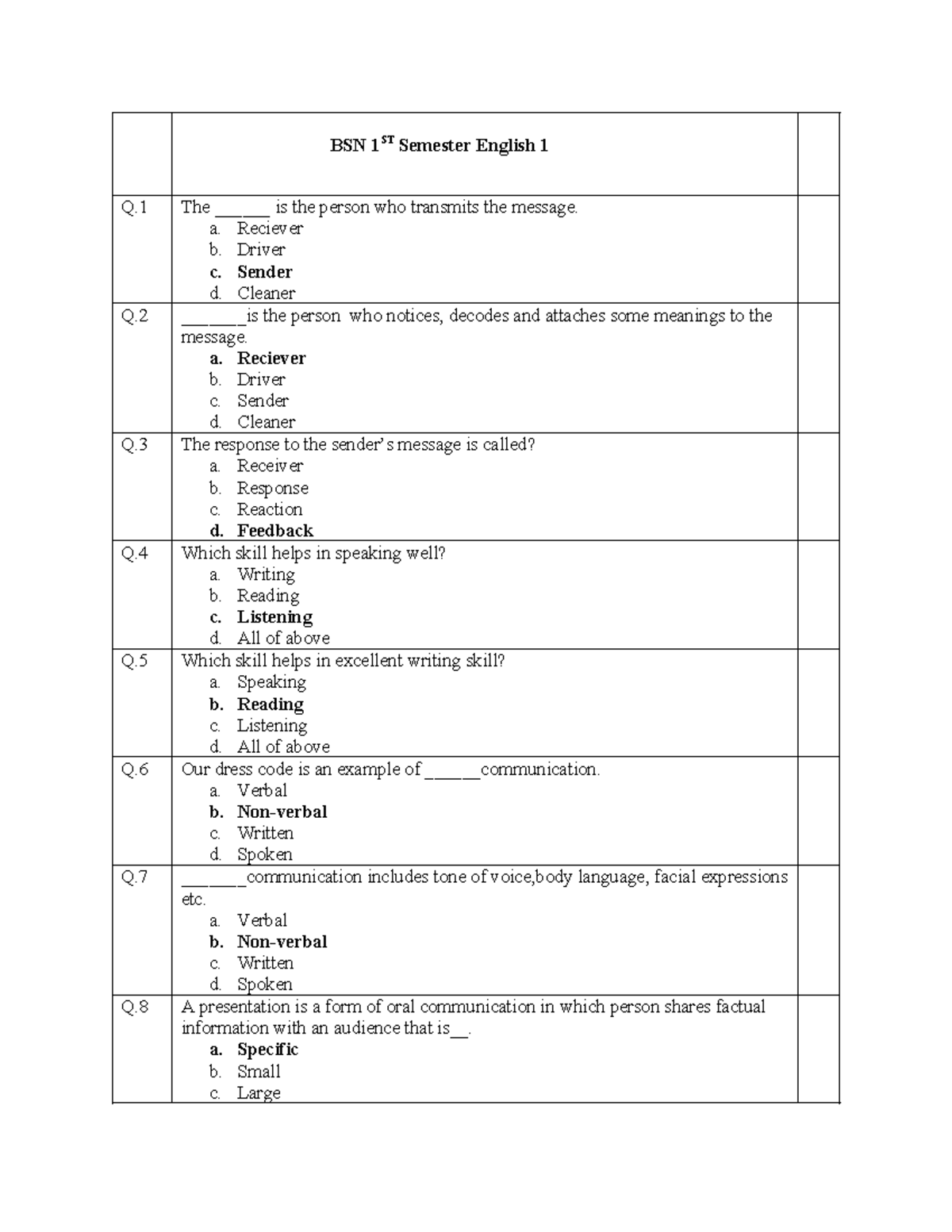 BSN 1ST Semester English 1 Midterm Exam Questions and Answers - Studocu