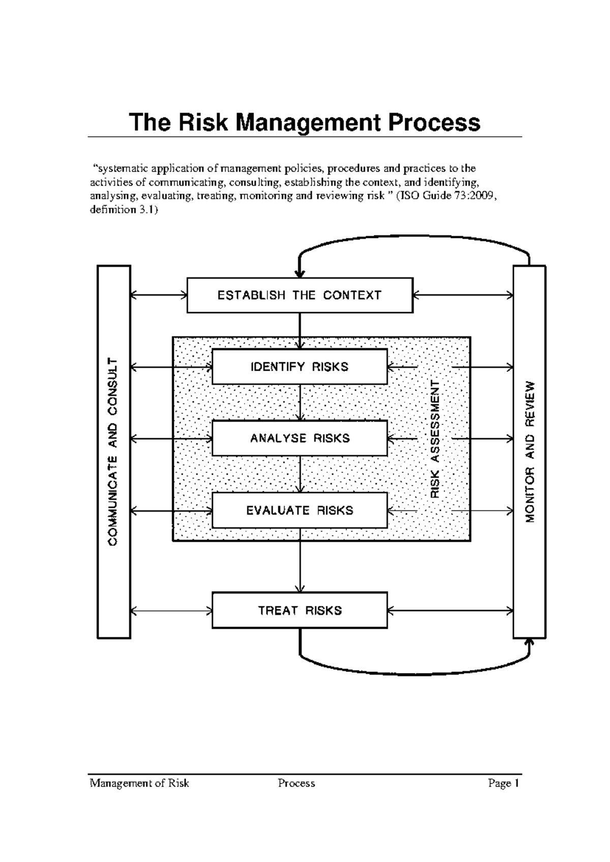 Risk Management Process: Communication, Consultation, and Evaluation ...