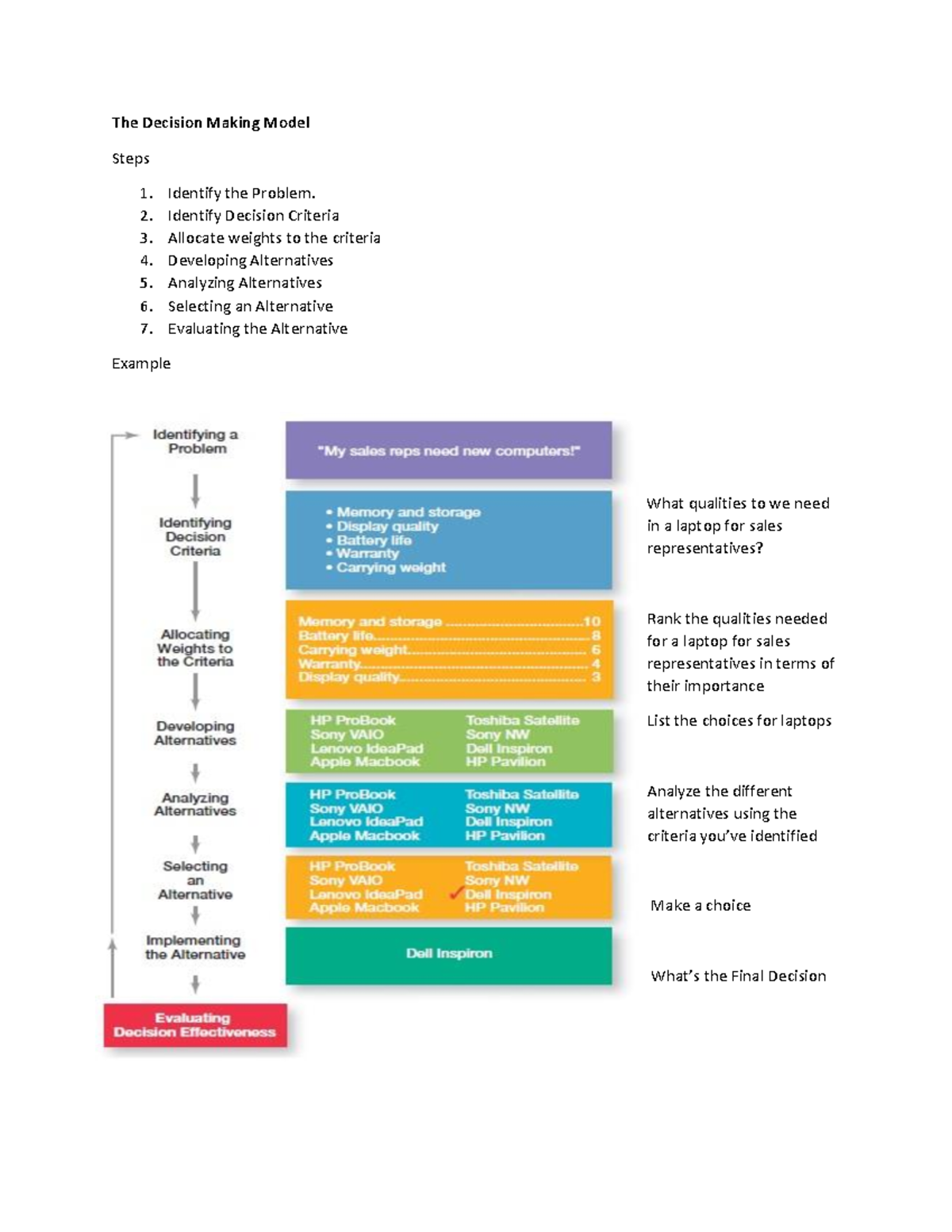 Decision Making Process - The Decision Making Model Steps 1. Identify ...