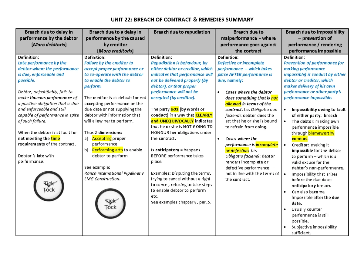 (Summary) Unit 15-Cession, Delegation and Assignment - UNIT 15: CESSION, DELEGATION & ASSIGNMENT ...