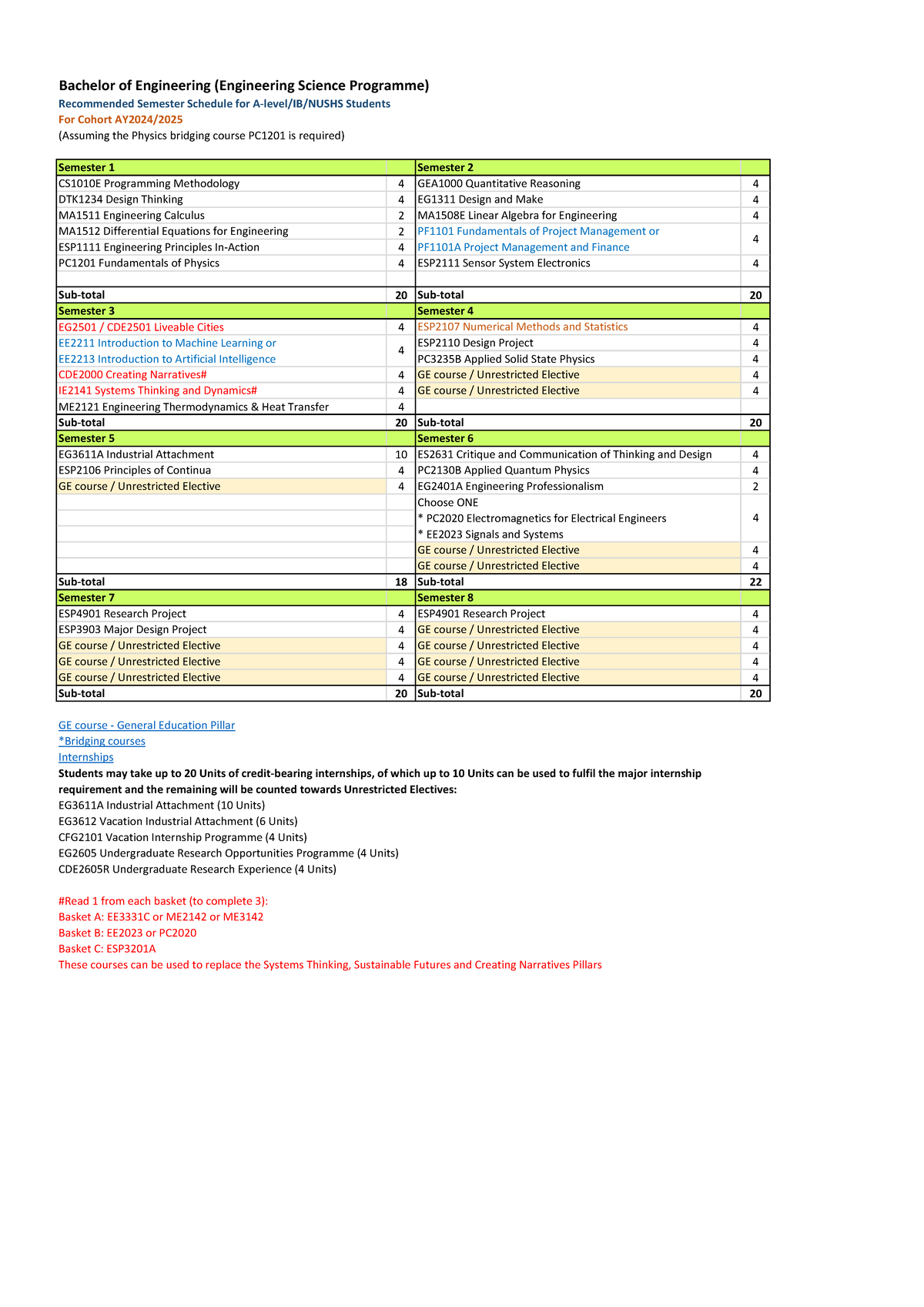 ESP Recommended Semester Schedule for Engineering Science Cohort AY2024 ...