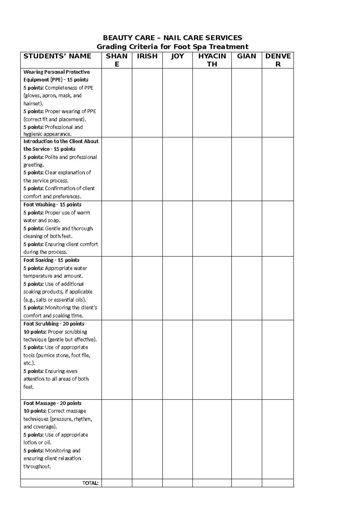 BEAUTY CARE (Nail Care) - Foot Spa Treatment Grading Rubric - Studocu