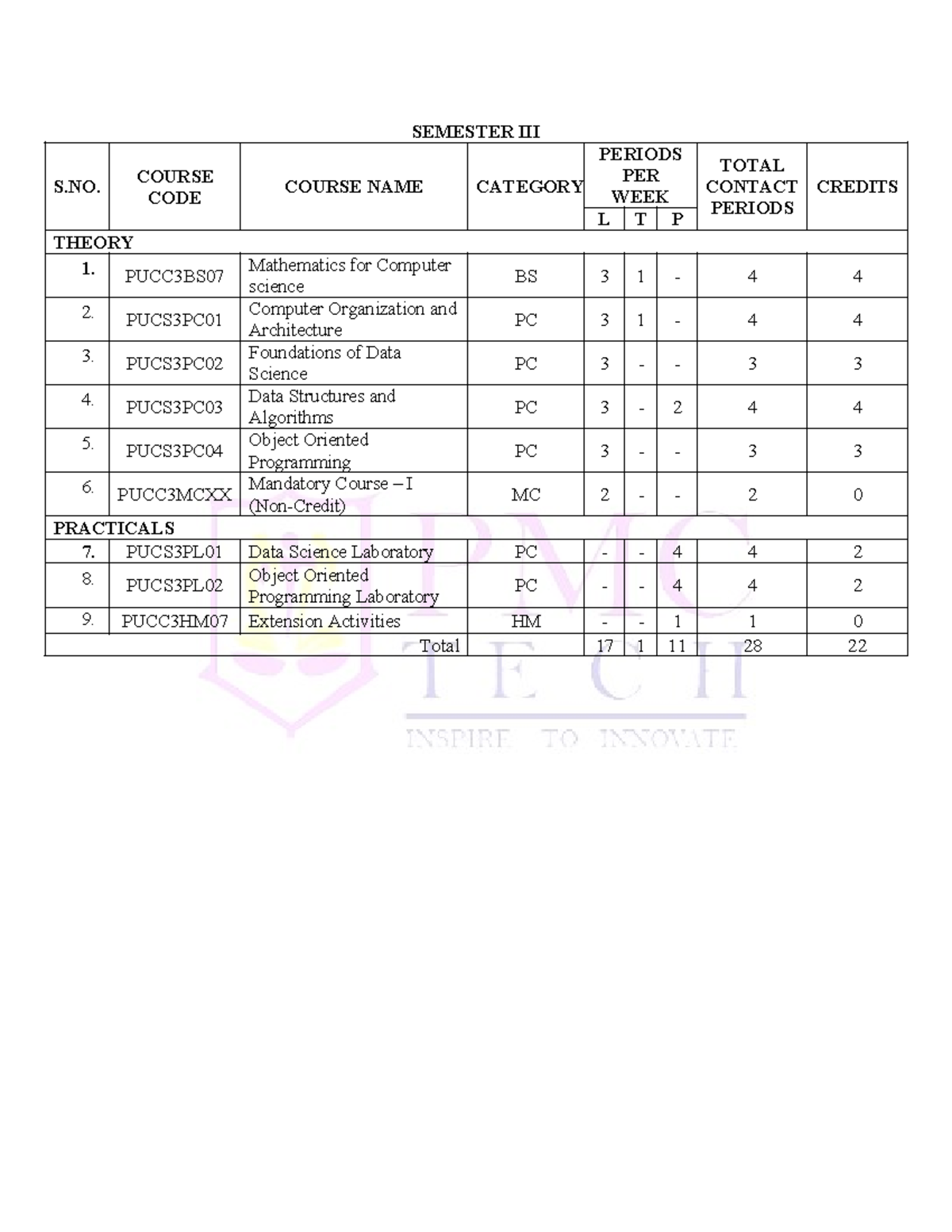 3rd Semester Syllabus for Computer Science Courses (PUCC3, PUCS3) - Studocu