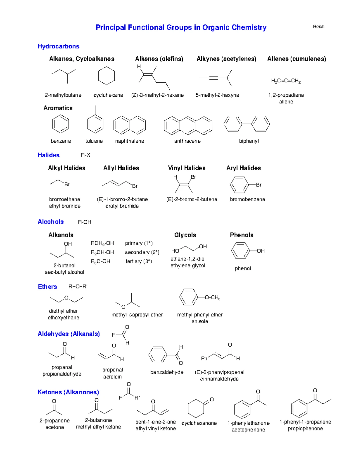 Cyclohexanol Dehydration: Mechanism & Practical Considerations - Studocu