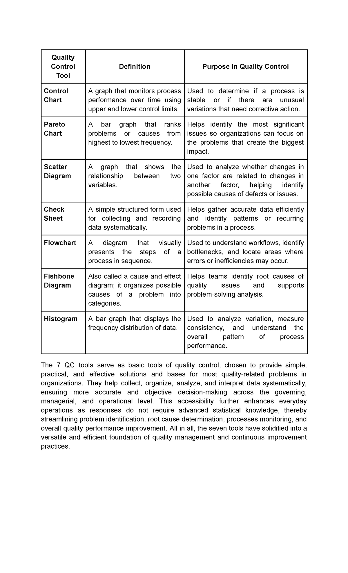 Quality Control Tools Overview - Notes for Quality Management - Studocu