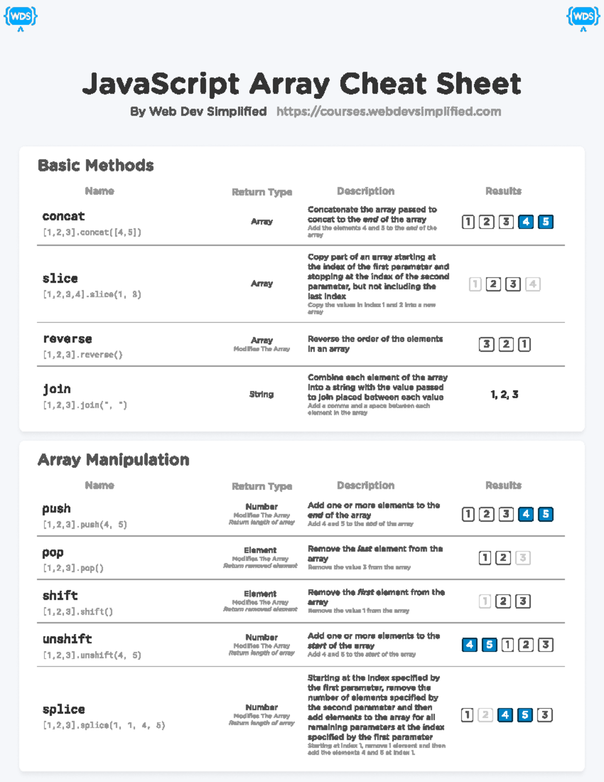 JS Array Cheat Sheet - Basic Methods & Manipulations - Studocu