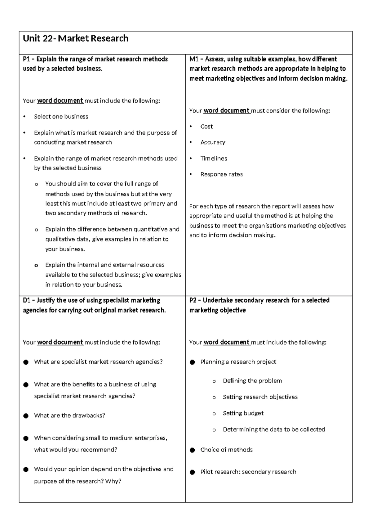Unit 22-assignment 1 market research - Market Research This report will ...