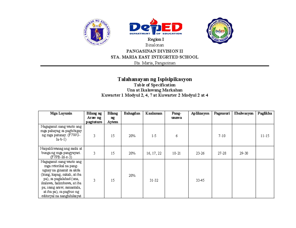 Talahanayan ng Ispesipikasyon para sa Kuwarter 1 at 2 - Studocu