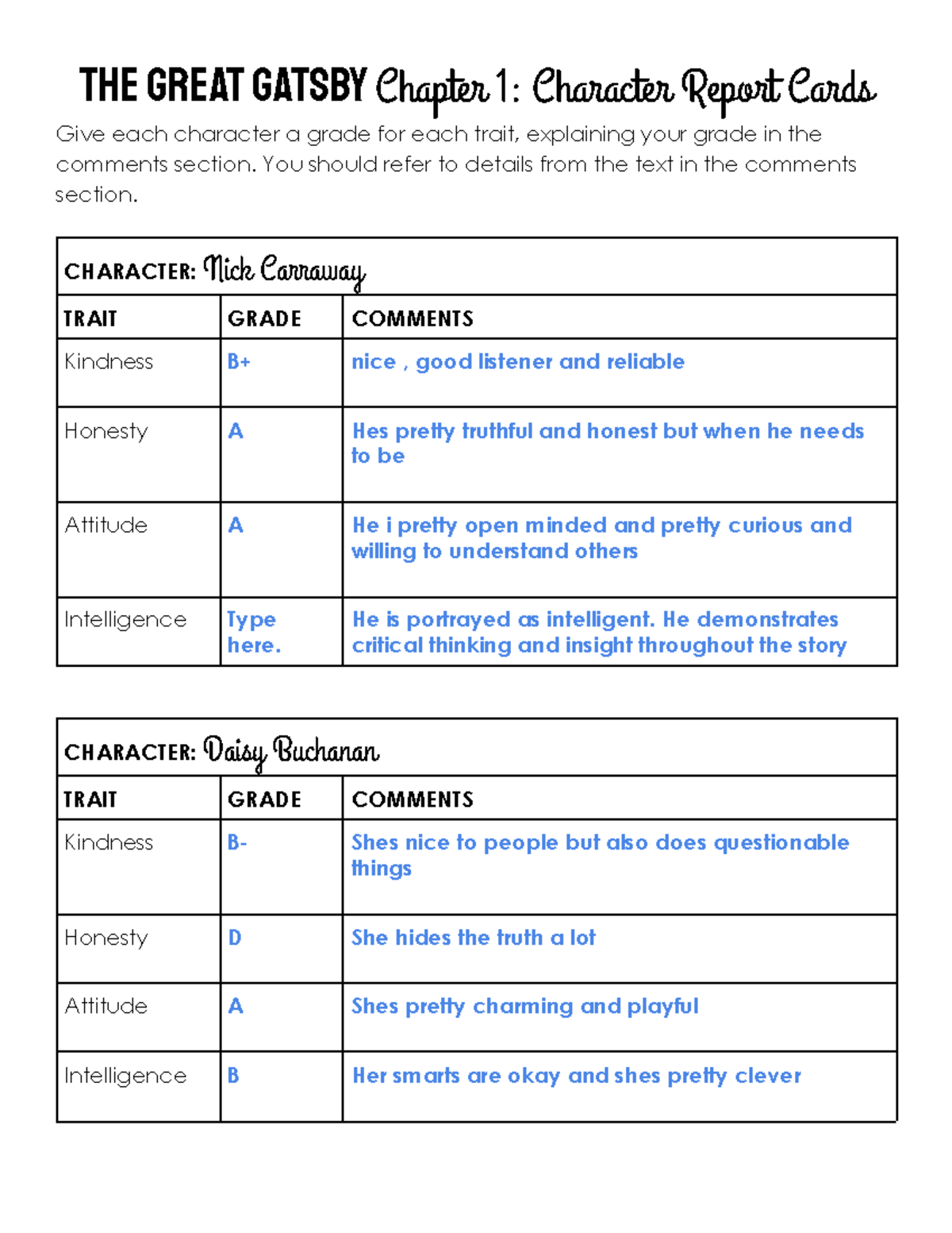 Gatsby EA 1001 Character Report Cards: Ch. 1 Grades & Insights - Studocu