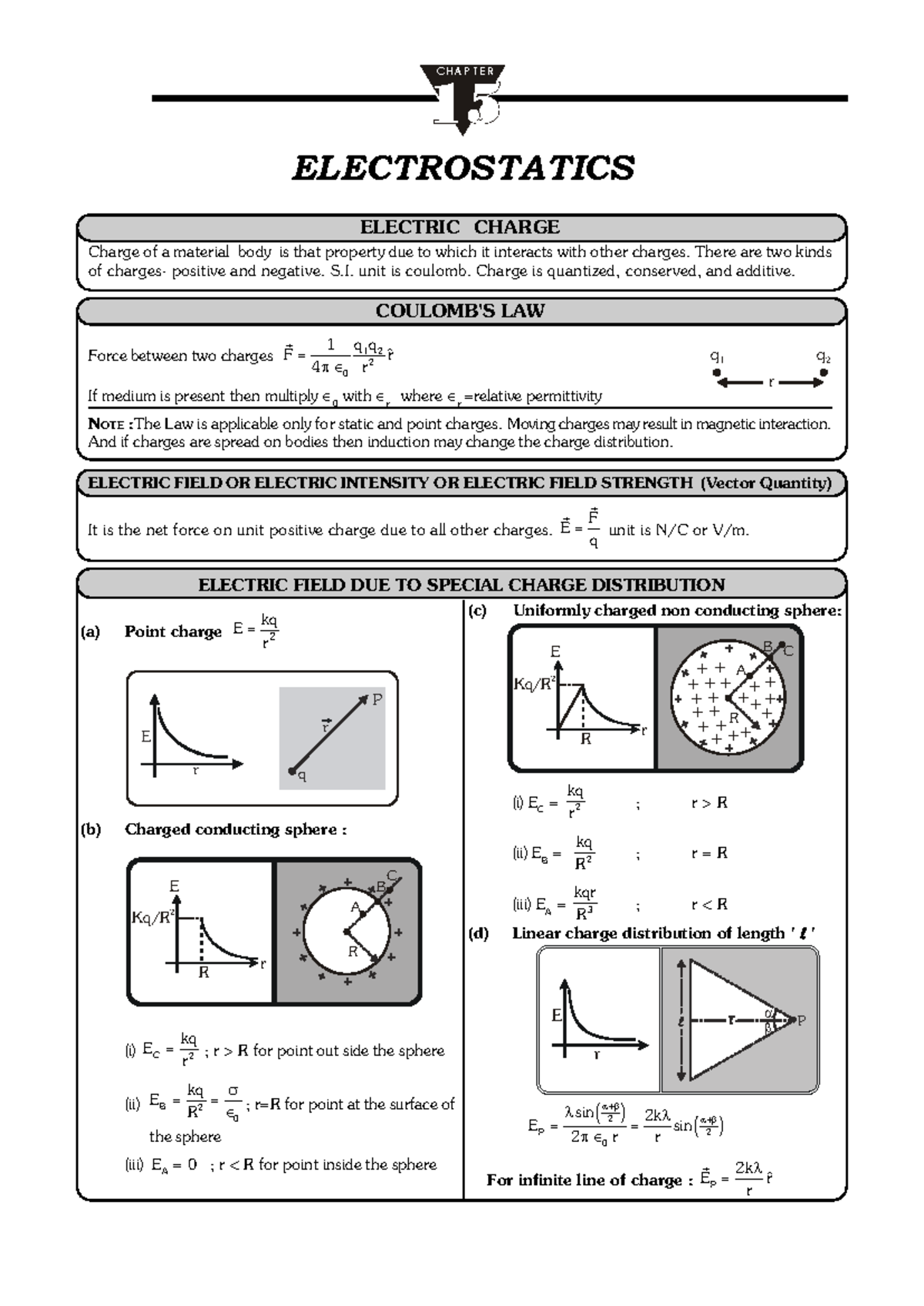 CHAPTER 15: ELECTROSTATICS - Electric Charge and Field Concepts - Studocu