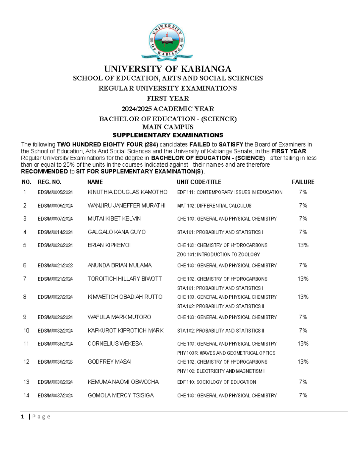 UNIVERSITY OF KABIANGA BACHELOR OF EDUCATION (SCIENCE) SUPPLEMENTARY ...