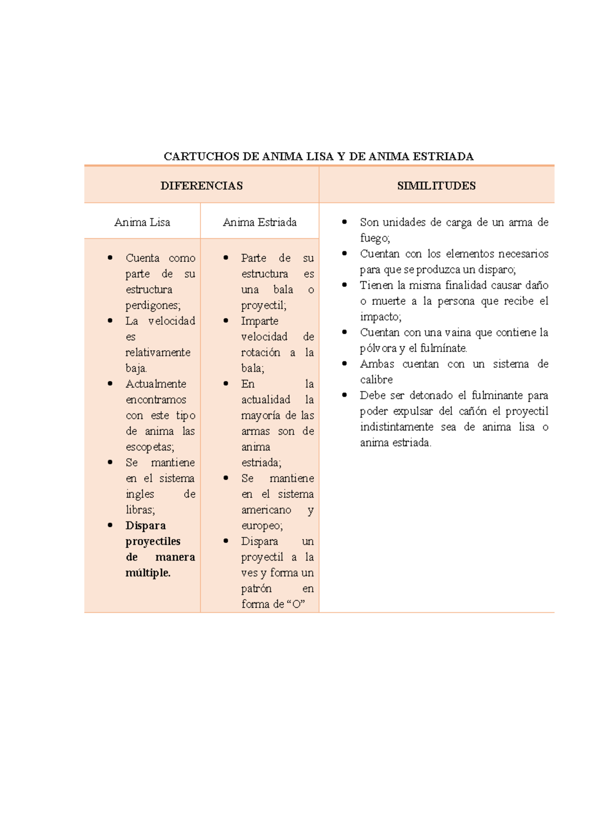 Cartuchos DE Anima LISA Y DE Anima Estriada - CARTUCHOS DE ANIMA LISA Y ...