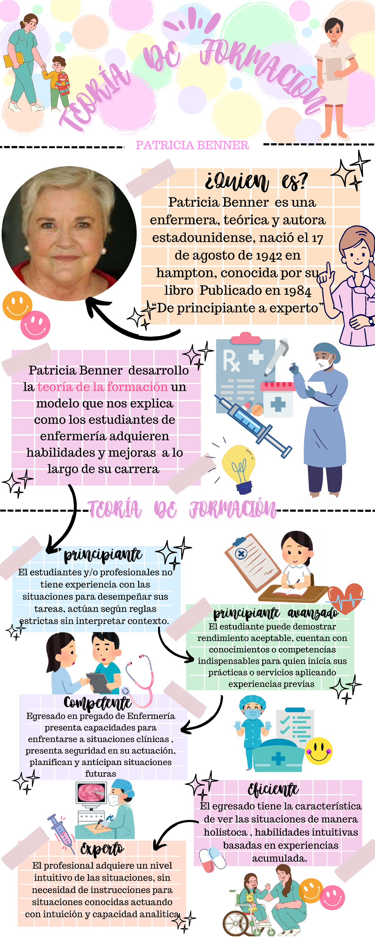 Teoría de Formación de Patricia Benner: Desarrollo y Aplicaciones - Studocu